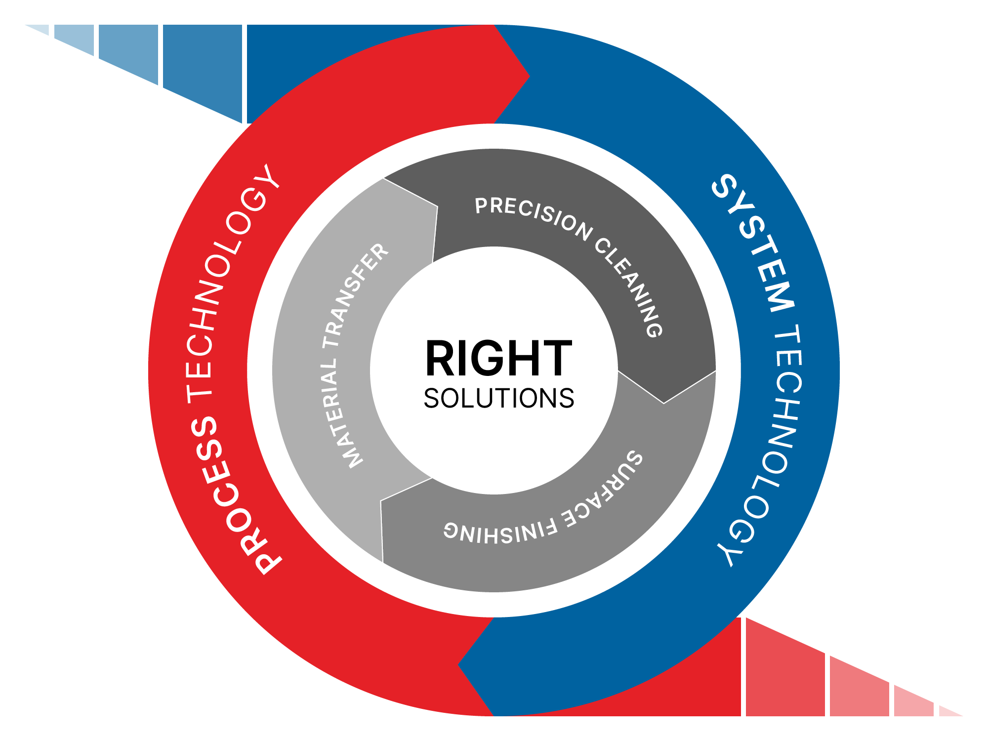 JKS Engineering (M) Sdn. Bhd.