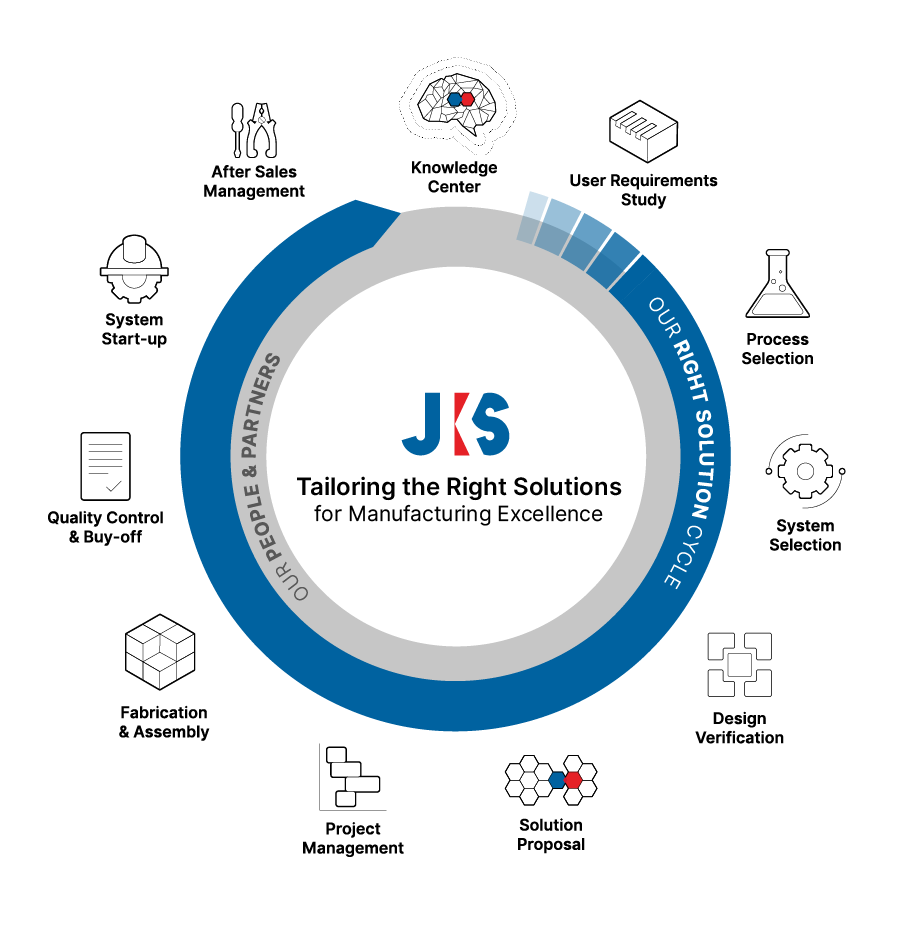 JKS Engineering (M) Sdn. Bhd.